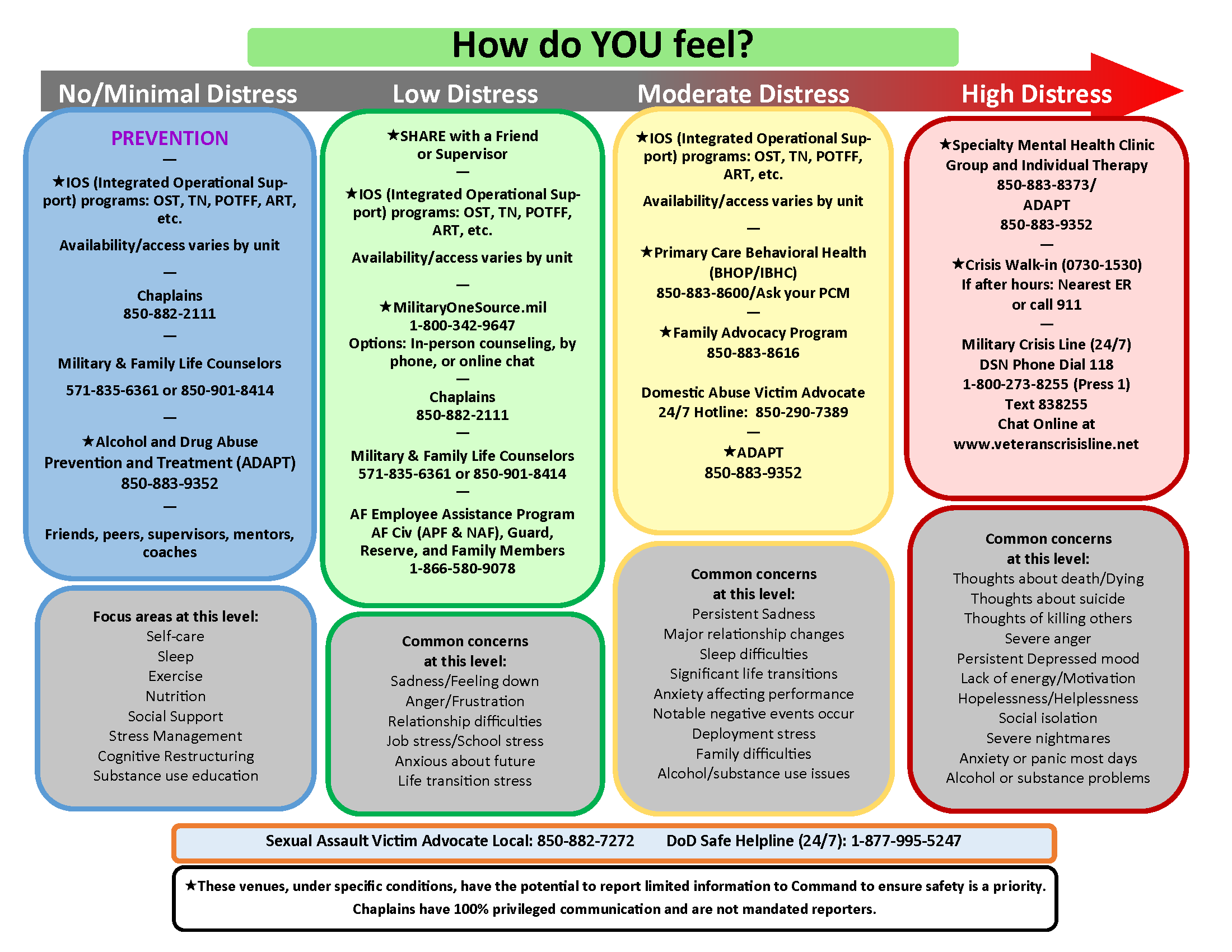 96th Medical Group - Eglin Air Force Base > Health Services > Mental Health